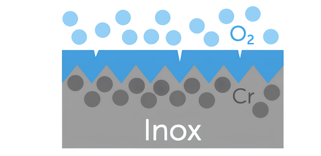 What is passivation ? - NGL