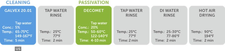 What is passivation ? - NGL