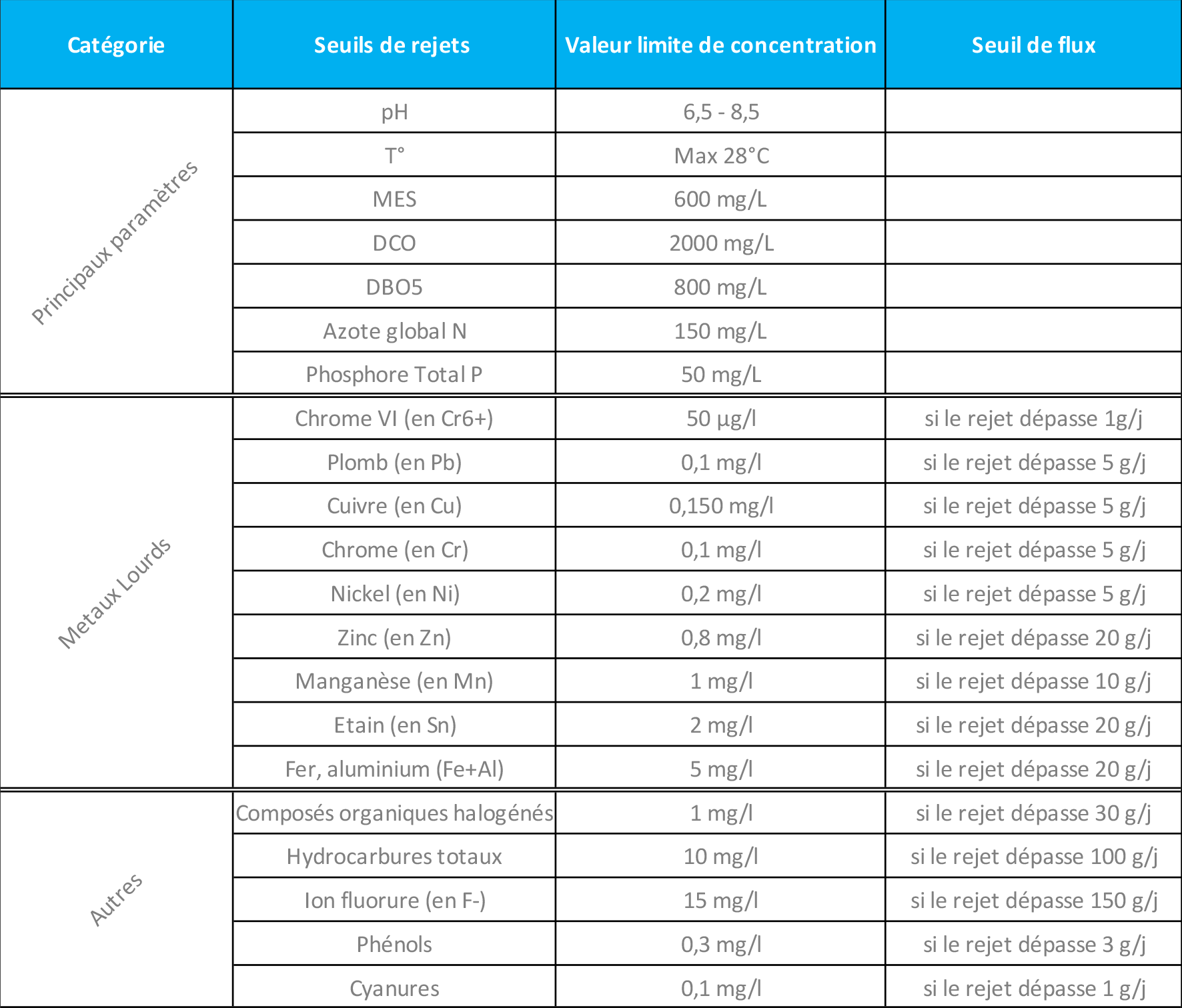 What is a WWTP ? (Wastewater treatment plant) - NGL